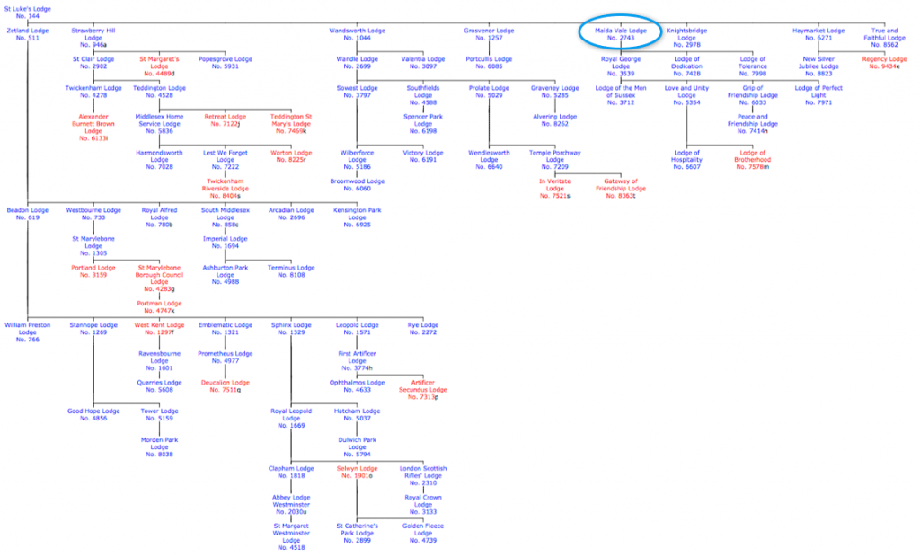 maida-vale-family-tree - Maida Vale Lodge